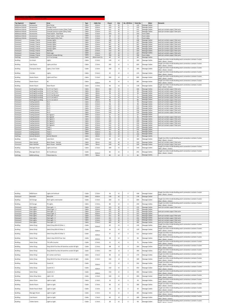 Cable Verification Sheet for Conduits | PDF | Filling Station ...