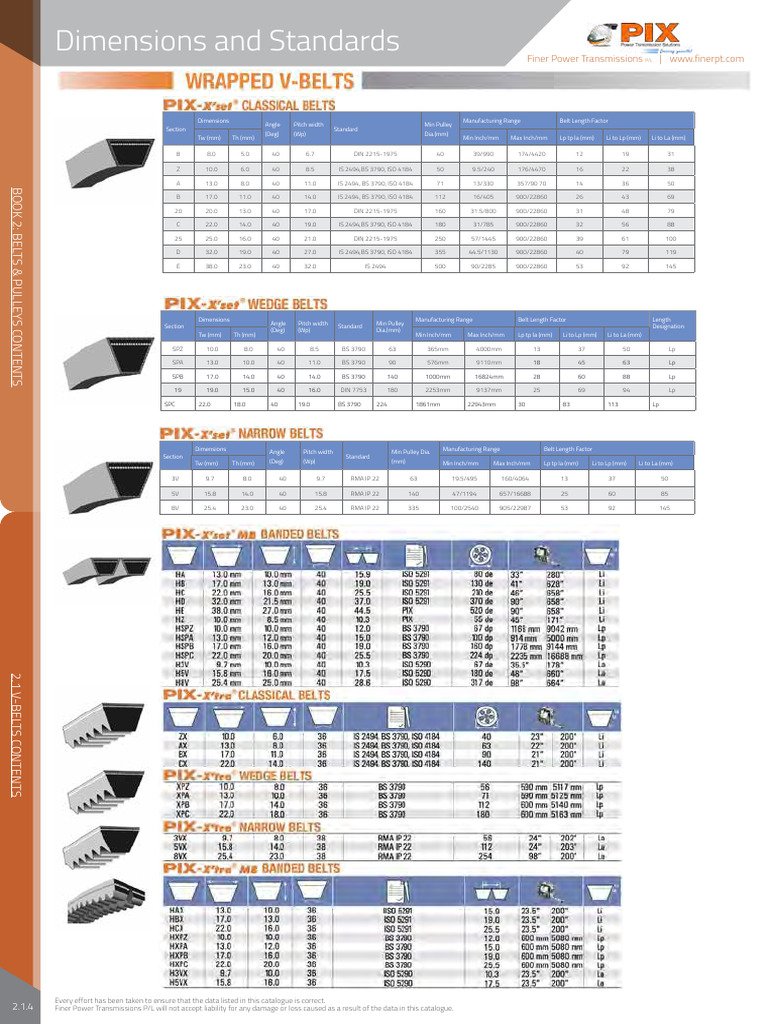 V-Belts & Pulleys Specs Guide | PDF | Belt (Mechanical) | Manufactured ...