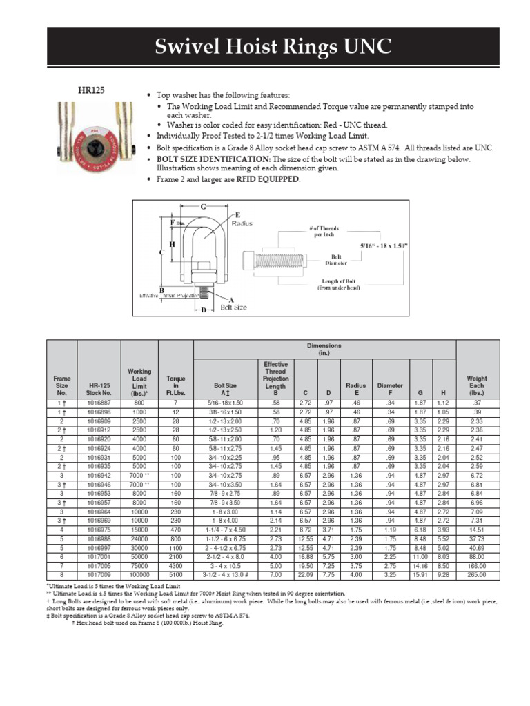 Ficha Tecnica Cancamo UNC | PDF | Screw | Building Materials