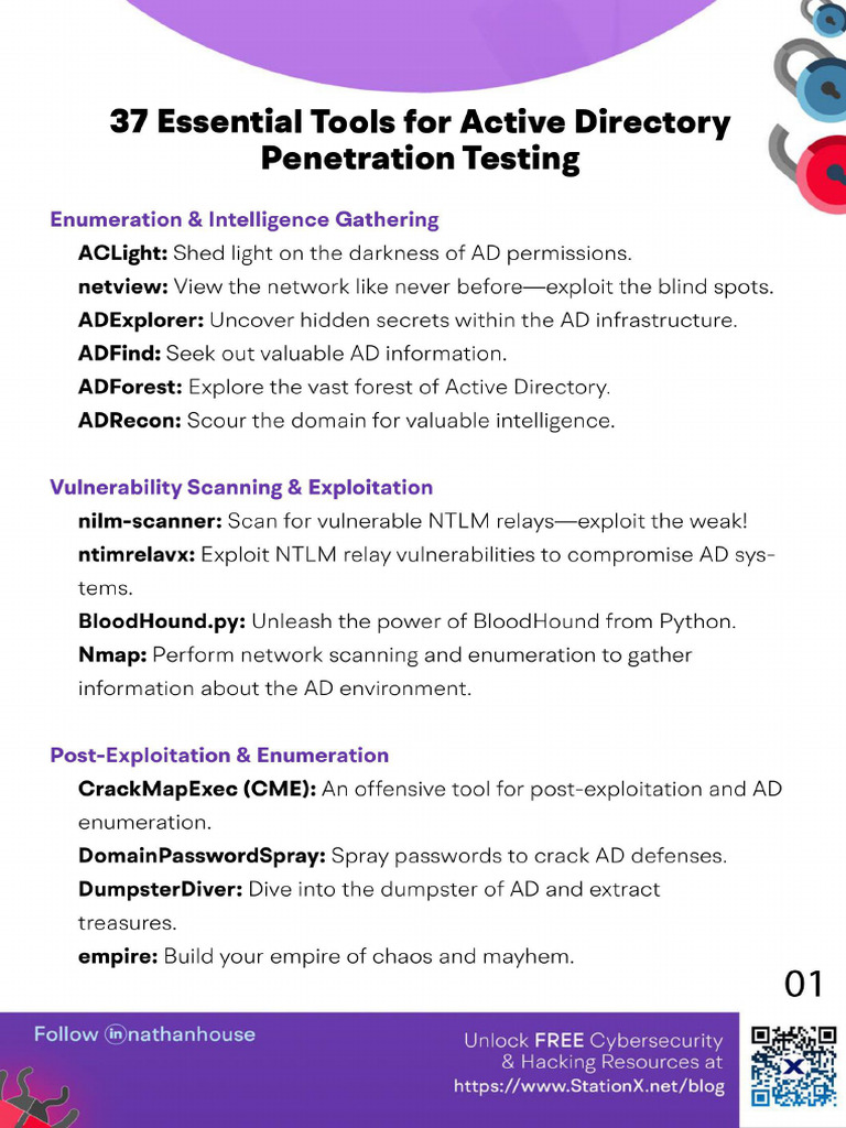 Essential Tools for Active Directory Penetration Testing | PDF