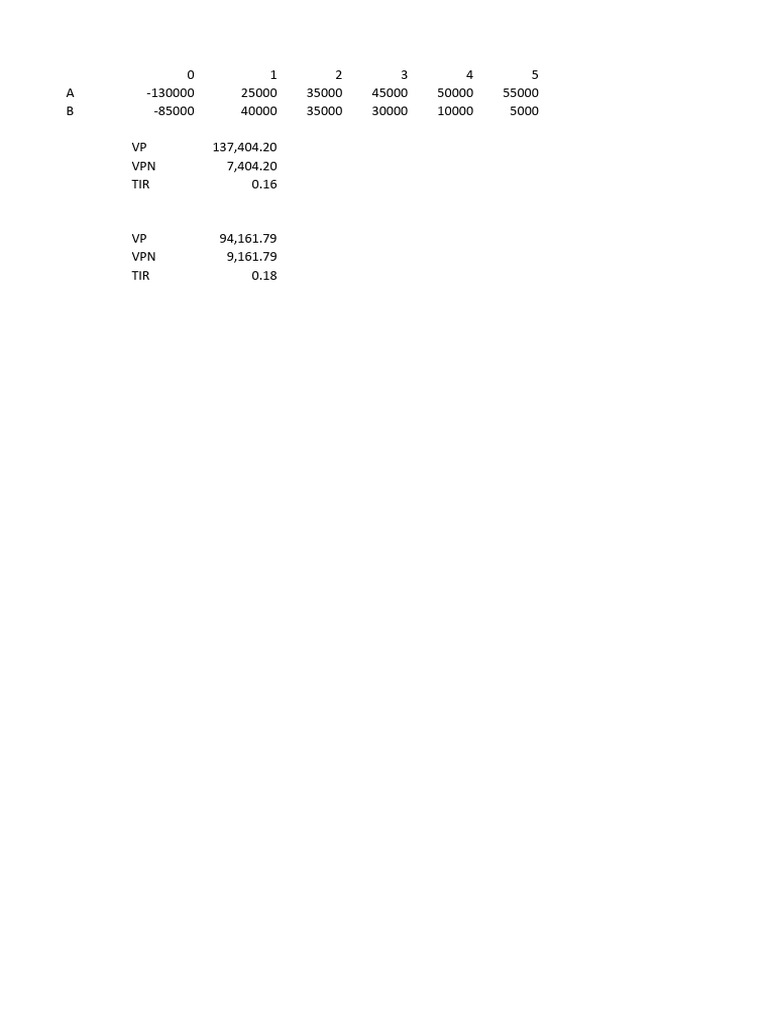 Financial Data Analysis | PDF | Business | Home & Garden