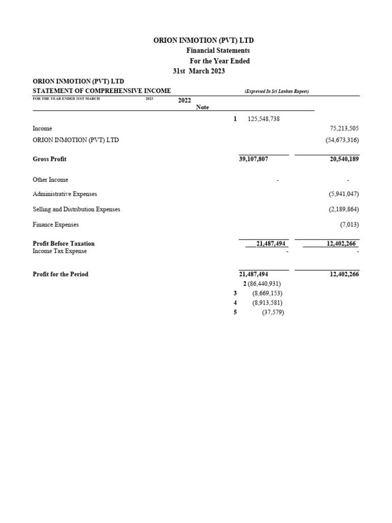 Orion XO XO Pvt Ltd - 23-22 | PDF | Equity (Finance) | Expense