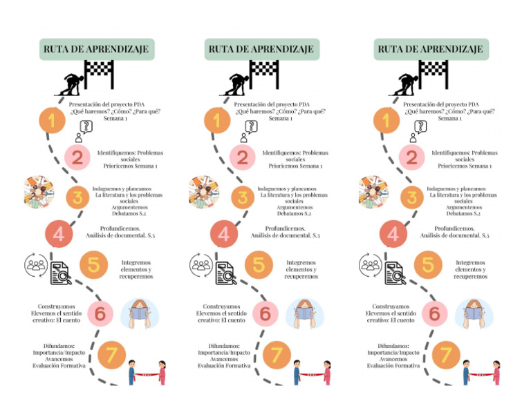 Ruta de Aprendizaje | PDF