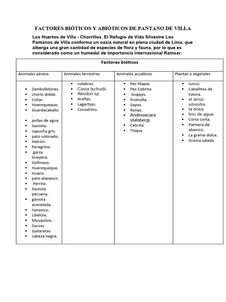 Factores Bióticos y Abióticos en Pantanos | PDF
