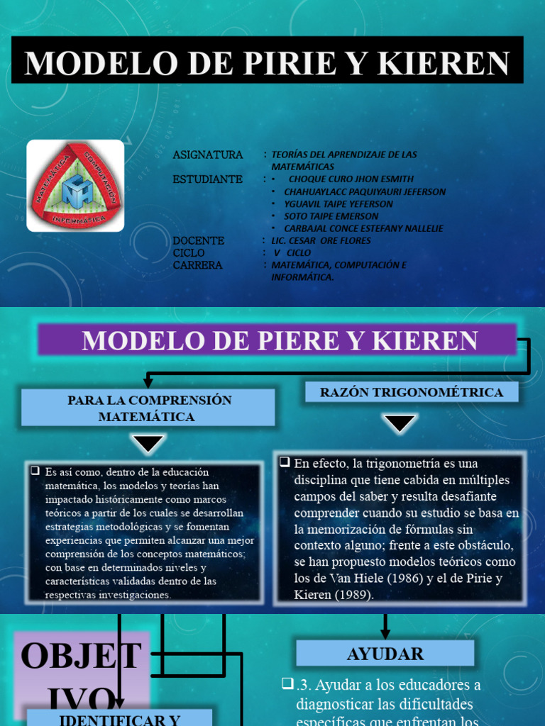 Modelo de Pirie y Kieren Maci V Ciclo | PDF | Aprendizaje | Matemáticas