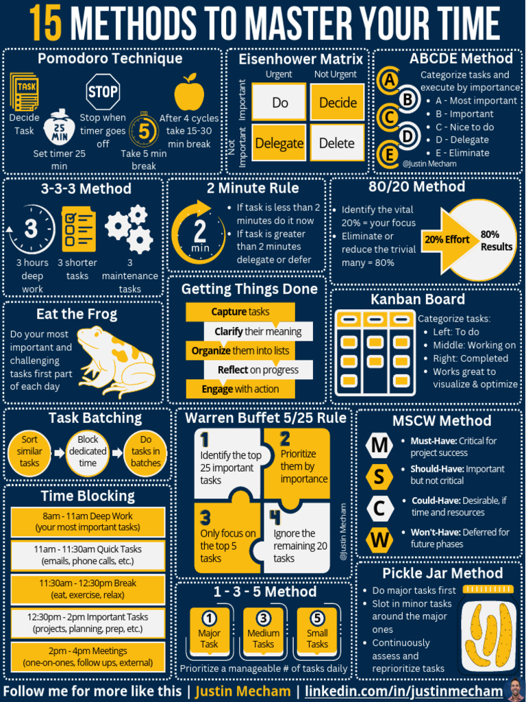 15 Methods To Master Your Time | PDF | Time Management | Professional ...