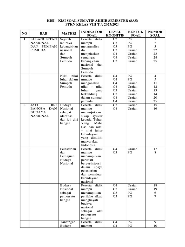Kisi Soal Sas 2024 | PDF