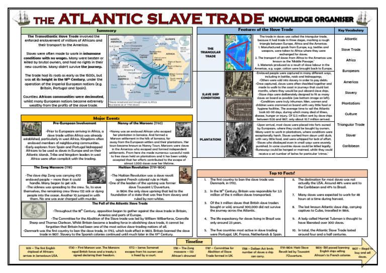 Atlantic Slave Trade Knowledge Organiser | PDF | Atlantic Slave Trade ...