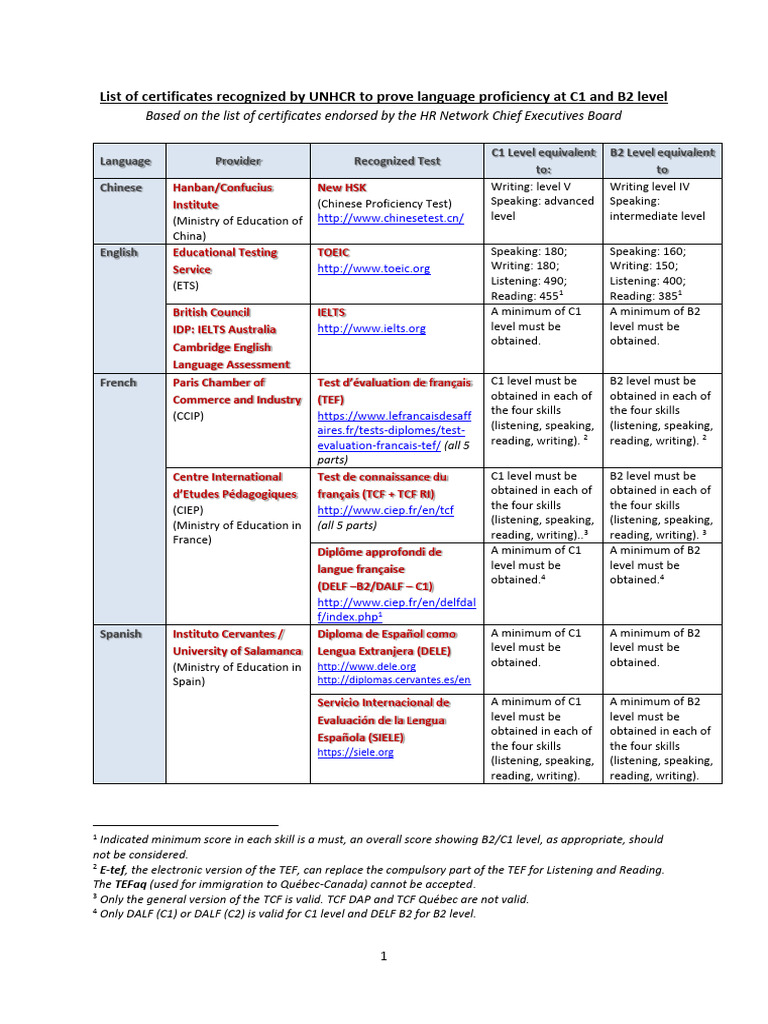 Recognized Language Certificates C1 and B2 | PDF | Educational ...