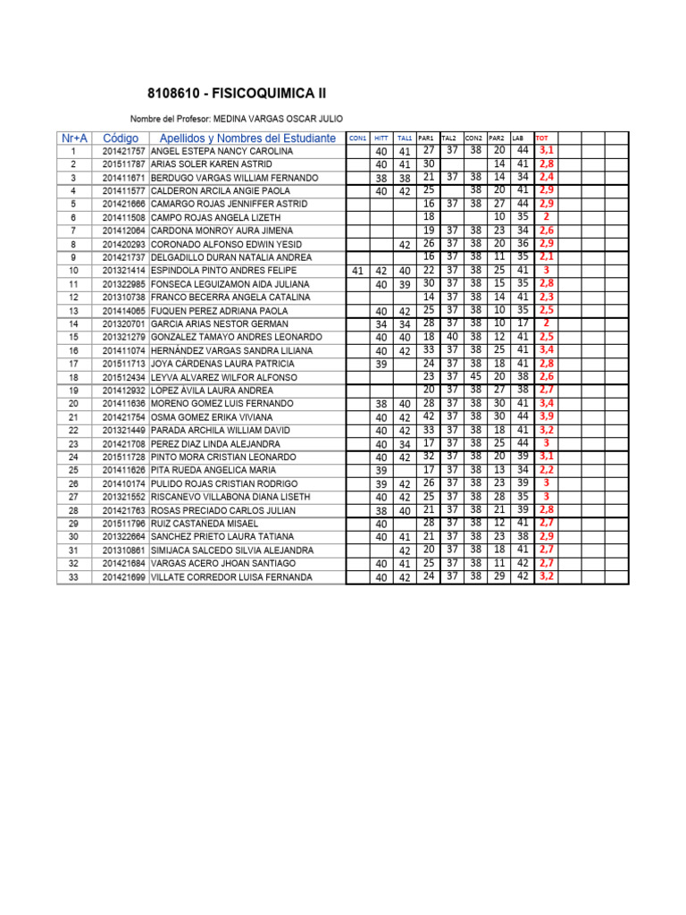 Notas 2 Sem 2017 | PDF