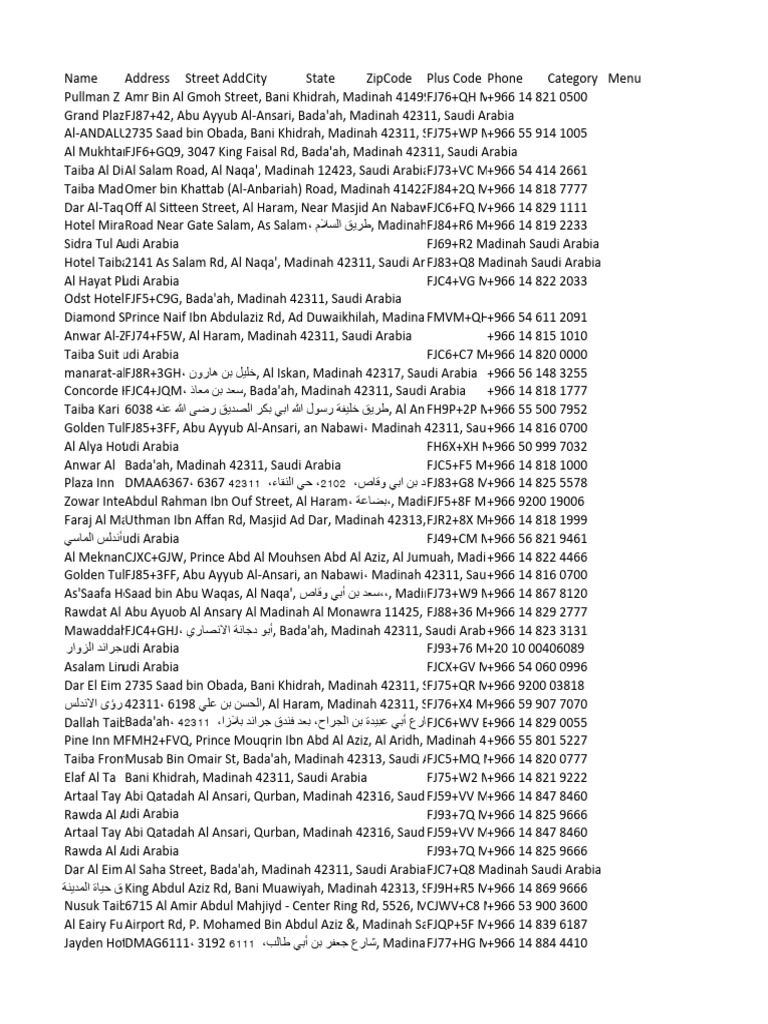 Google Full Madina Hotel Madina | PDF