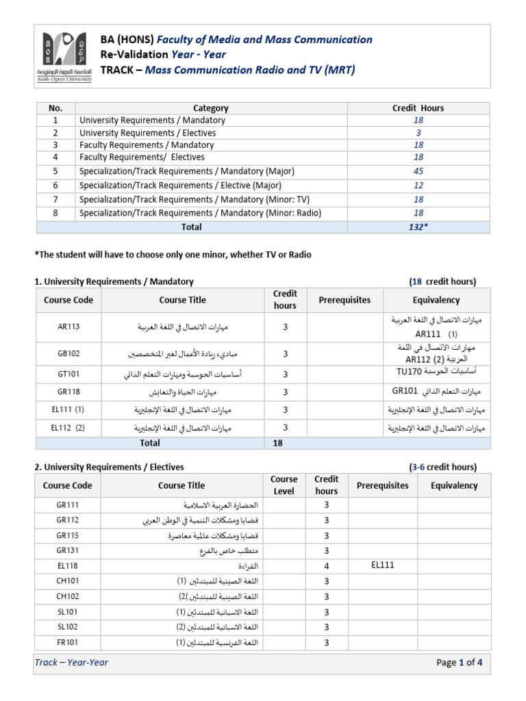 Study Plan for MRT | PDF