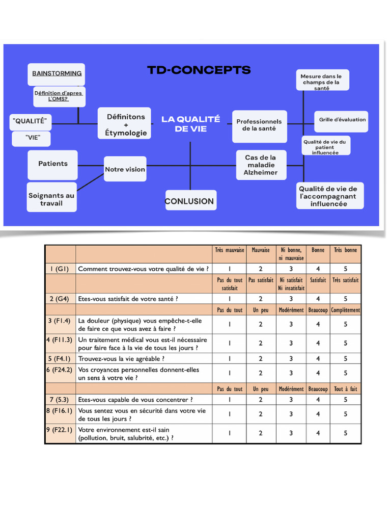 TD Concept Final | PDF