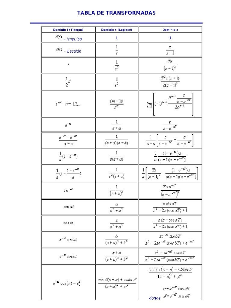 Tabla Transformadas | PDF