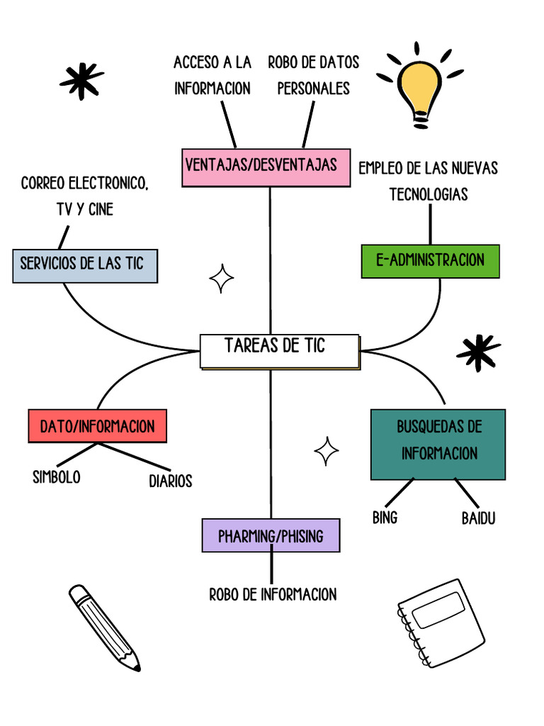 Documento A4 Mapa Conceptual Doodle Multicolor | PDF