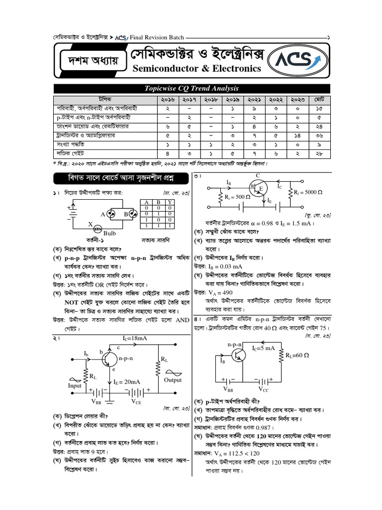 P2C10. Phy. 2nd Paper For FRB 2024 - Without Solve - Sha - 21.05.24 PDF | PDF