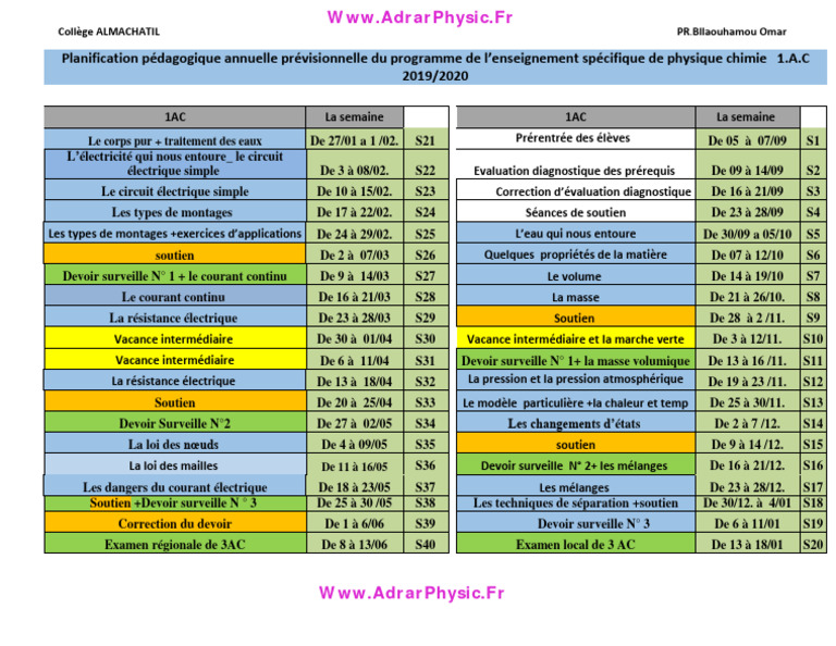Planfication-1ac 2019 - 2020 | PDF | Sciences physiques | Grandeur physique