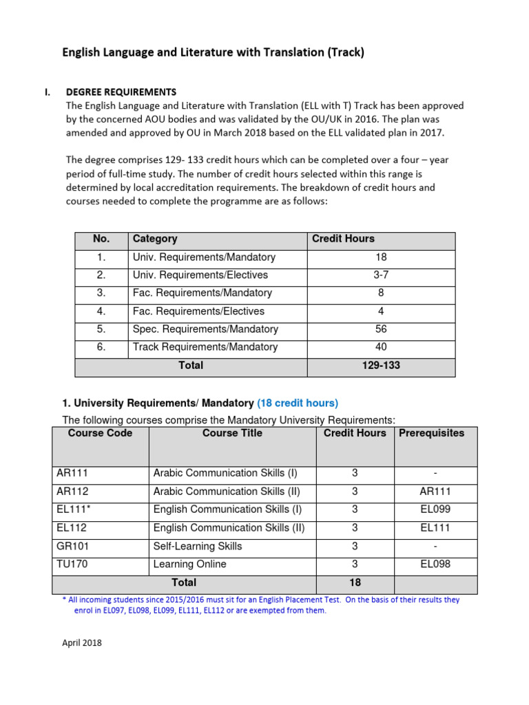 ELLT Translation Track Study Plan (April 2018) (1) - Converted - 3 ...