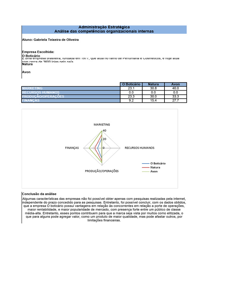 2.3 Planilha-Analise Da Competencia Interna | PDF | Gestão de recursos ...