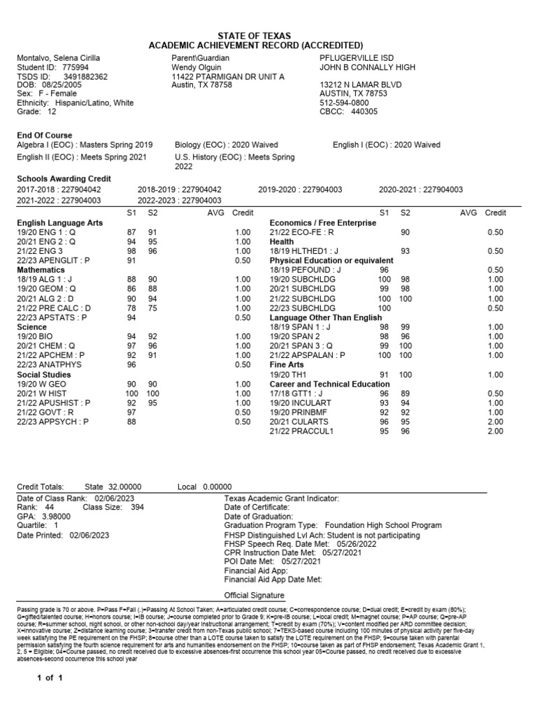 Class of 2023 Final Transcript | PDF | Educational Stages