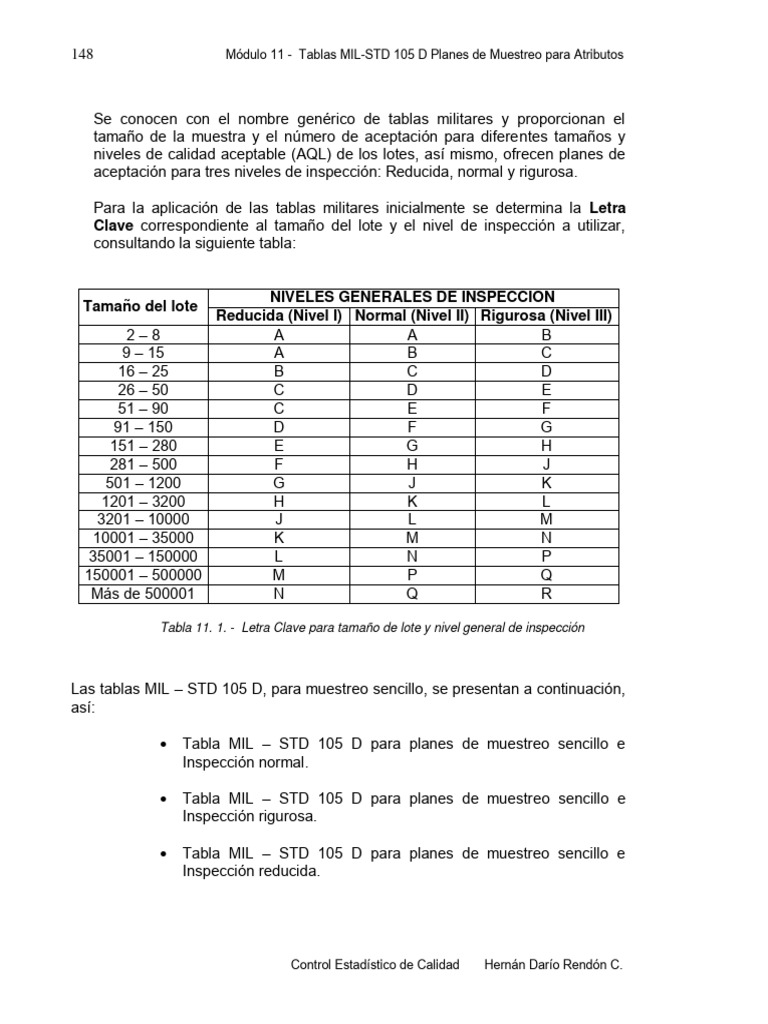 Tablas De Muestreo Por Atributos Y Por Variables 37d324beecf7eb02f36b0482e3555987 Descargar