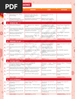 Thrass Chart | PDF | Phonics | Literacy