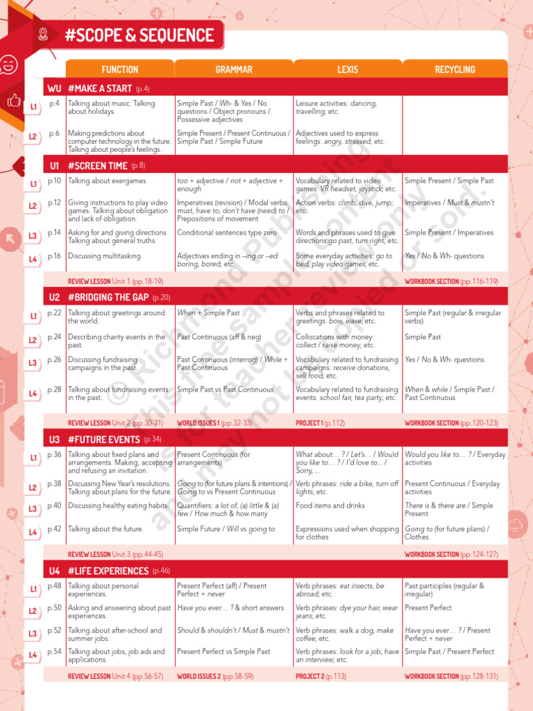 Sign Up To English 3A - SB | PDF | Adolescence | Syntax