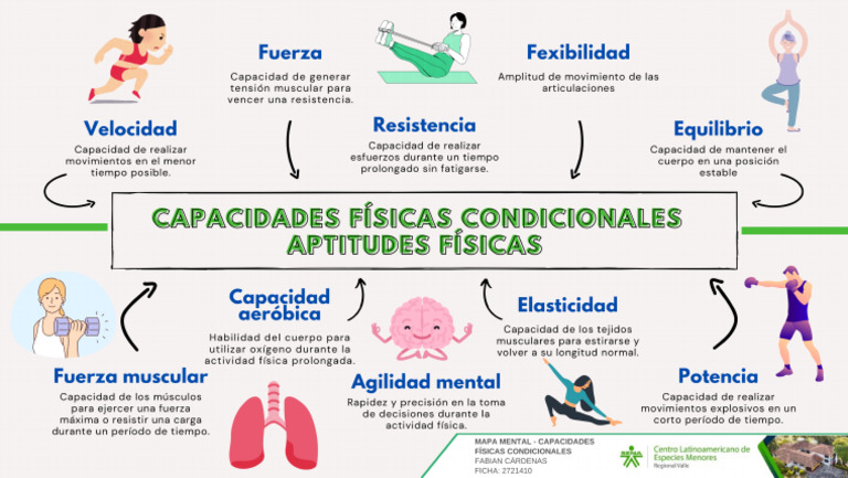 Mapa Mental Capacidades Físicas Condicionales | PDF
