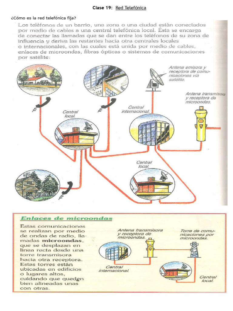 Red Telefónica Fija: Conceptos Básicos | PDF | Tecnología