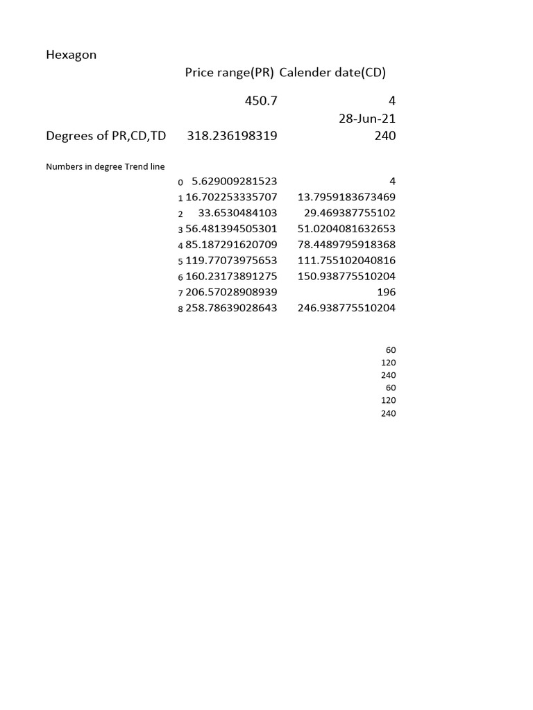 Gann Session 9-10 | PDF