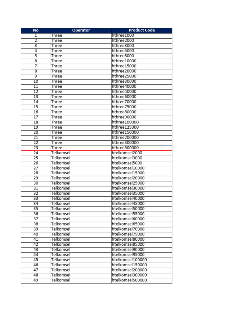 Mobile Data Plans and Prices List | PDF | Home & Garden
