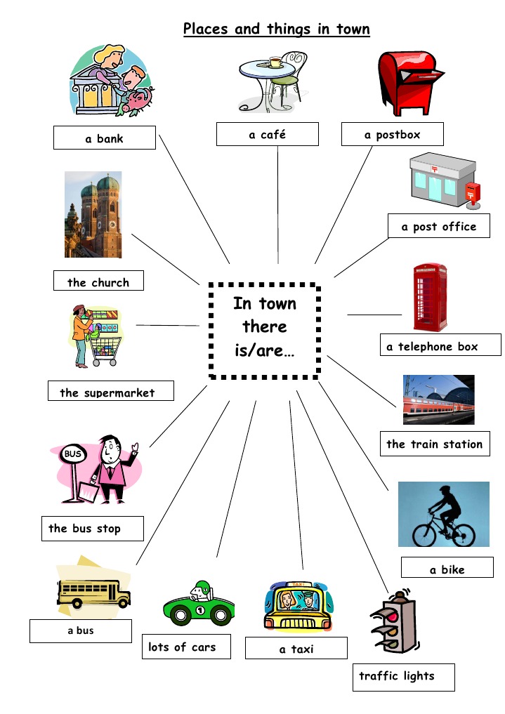 Places in Town AB | PDF