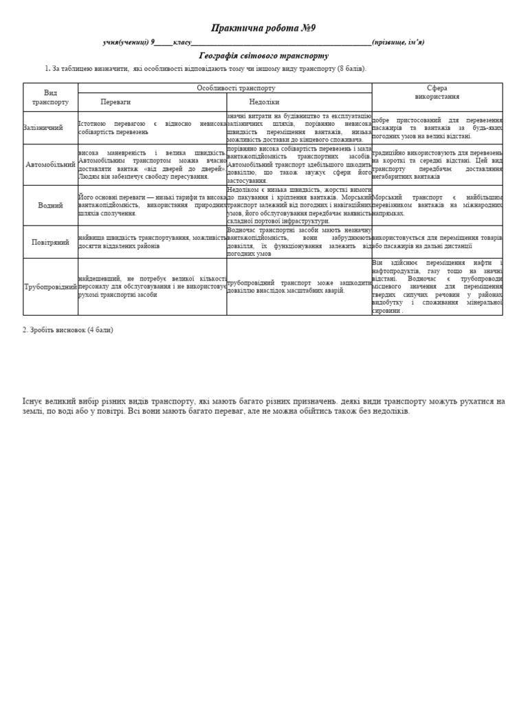 9 клас Практична робота №9 Географія світового транспорта Pdf