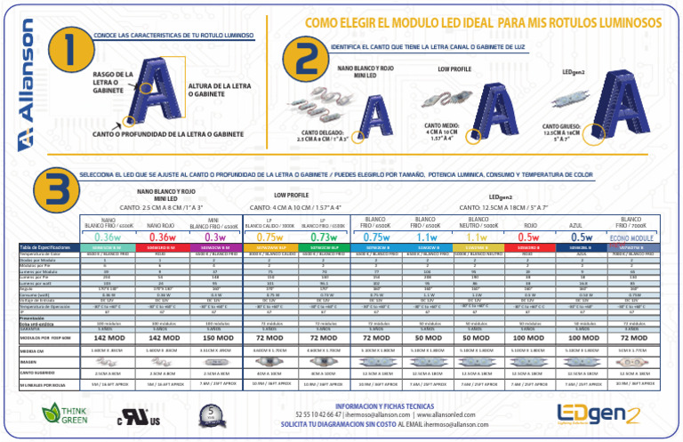 tabla-especificacion-led | Descargar gratis PDF | Diodo emisor de luz ...