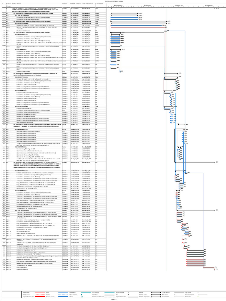 Seguimiento VDP MDBB PDF | PDF | Ingeniería de Edificación