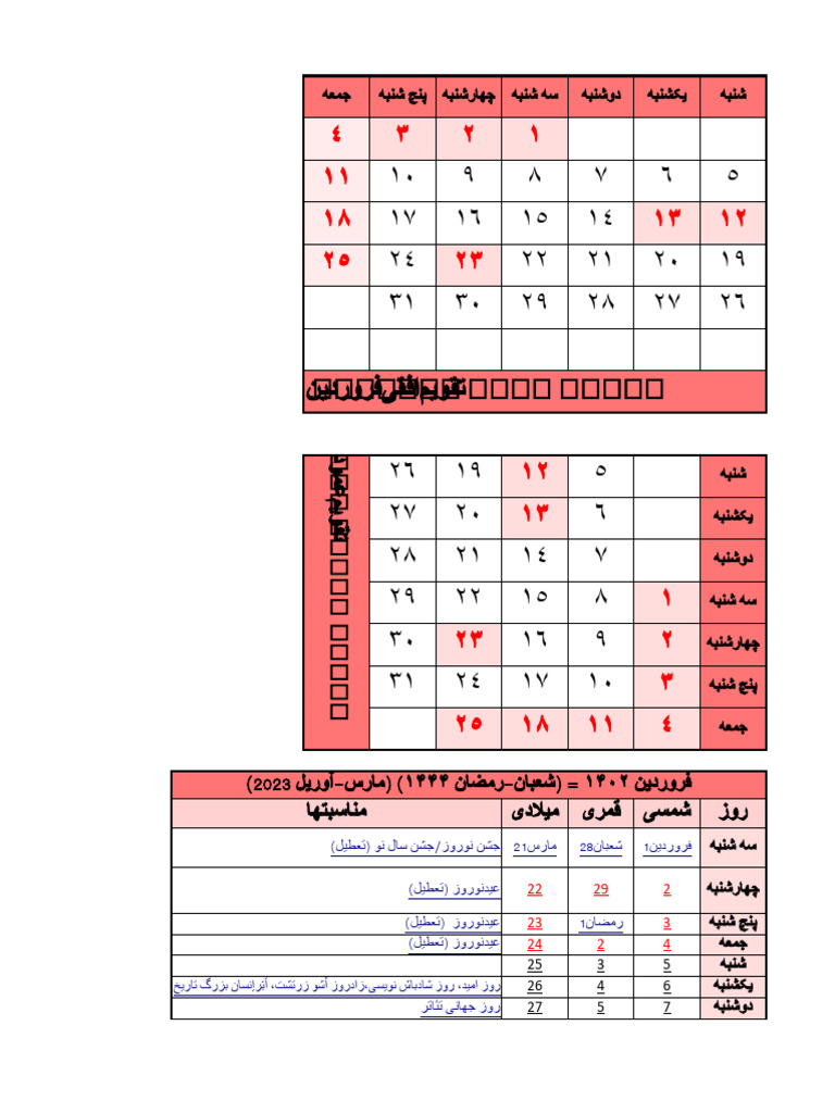 Far Vard in 1402 | PDF