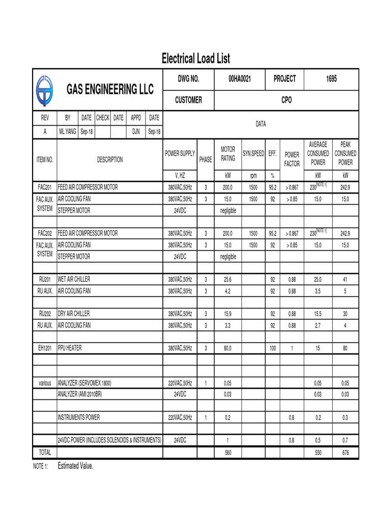 00ha0021 - 1695 - Electrical Load List - Reva-1 | PDF | Power (Physics ...
