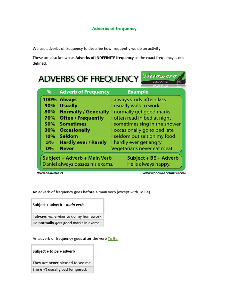 Adverbs of Frequency Guide | PDF