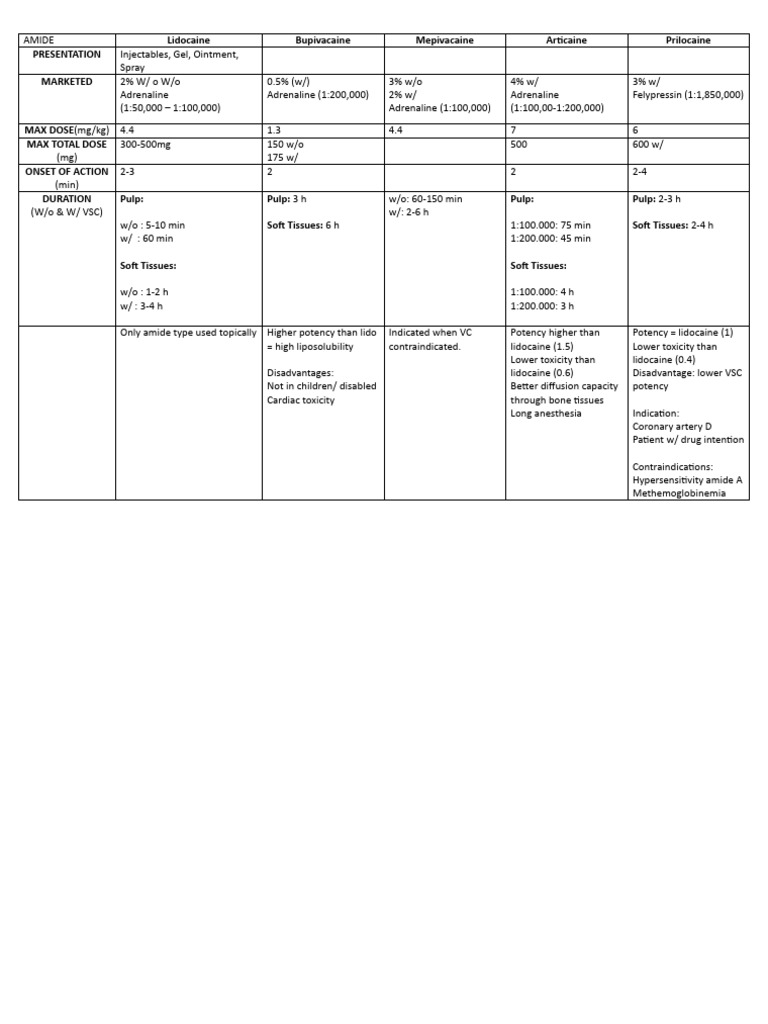 L3 Patho | PDF | Topical Medication | Anesthesia