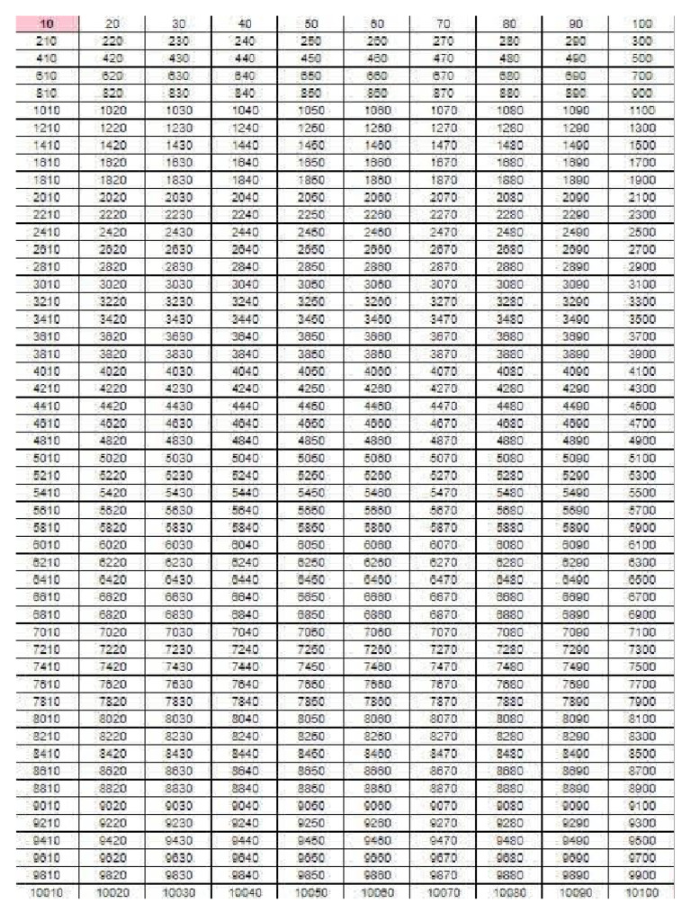 Numeros 1 10000 | PDF