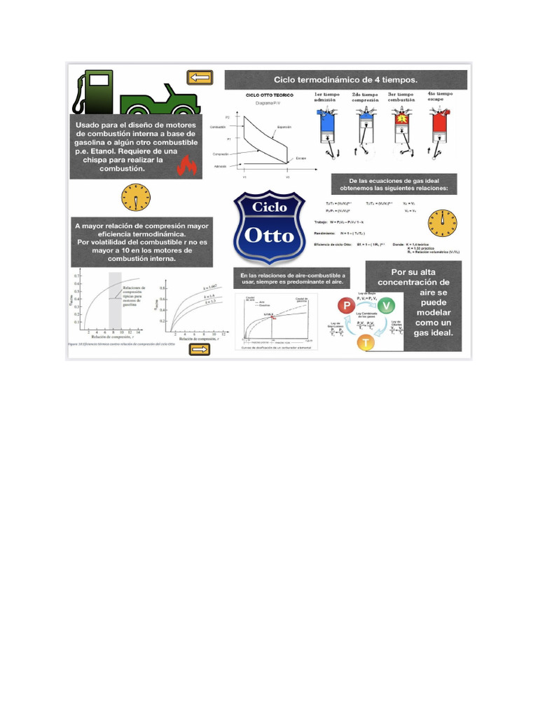 Mapa Mental: Ciclo Otto | PDF