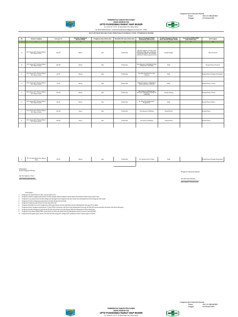 Data Rumah Negara Puskesmas Muser | PDF