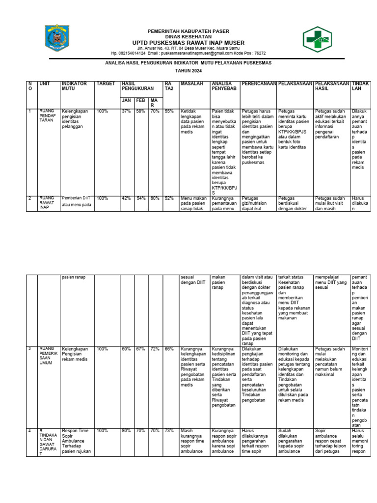 Evaluasi Handa | PDF
