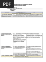 2024 Barangay SGLG Checklist Guide | PDF | Government