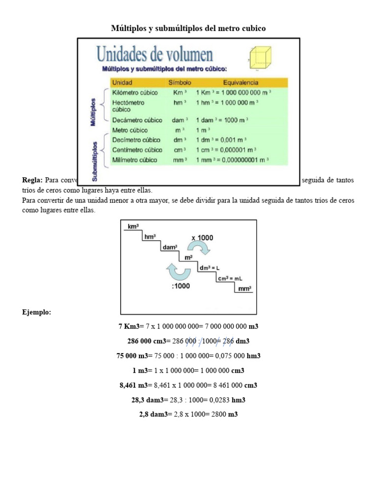 Múltiplos y Submúltiplos Del Metro Cubico | PDF | Ciencia y matemáticas