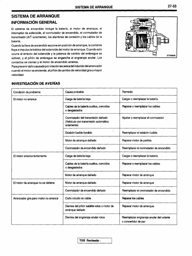 motor de arranque | PDF