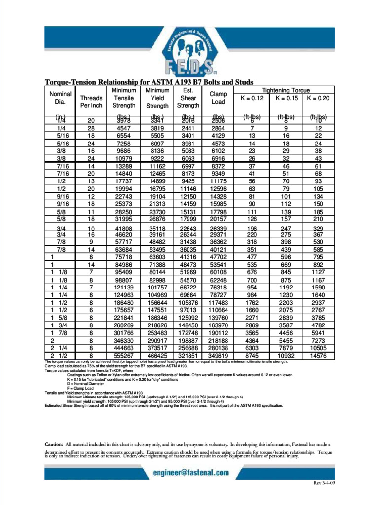 PDF Torque Tension Chart For b7 PDF - Compress | Download Free PDF ...