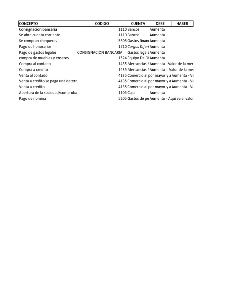 Asientos contables 1 | PDF | Bancos | Bancario