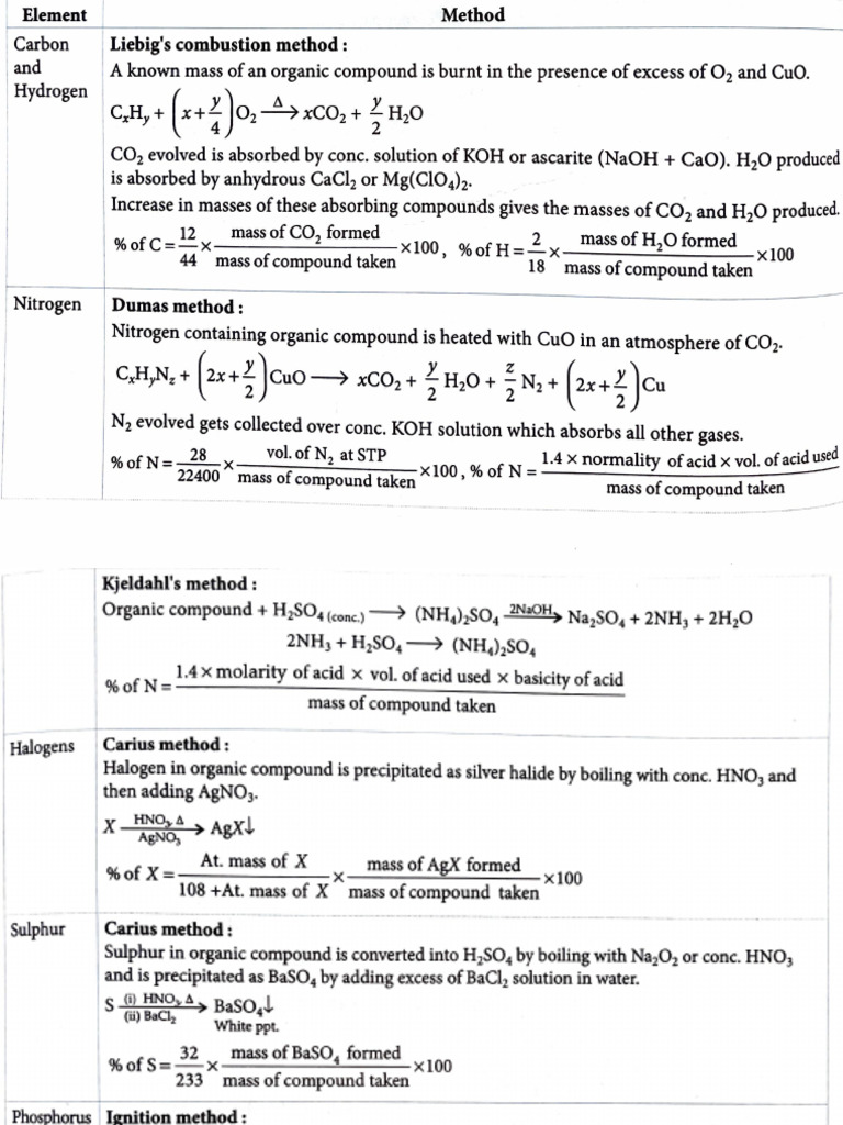 Organic compound analysis method | PDF | Molecules | Chemistry