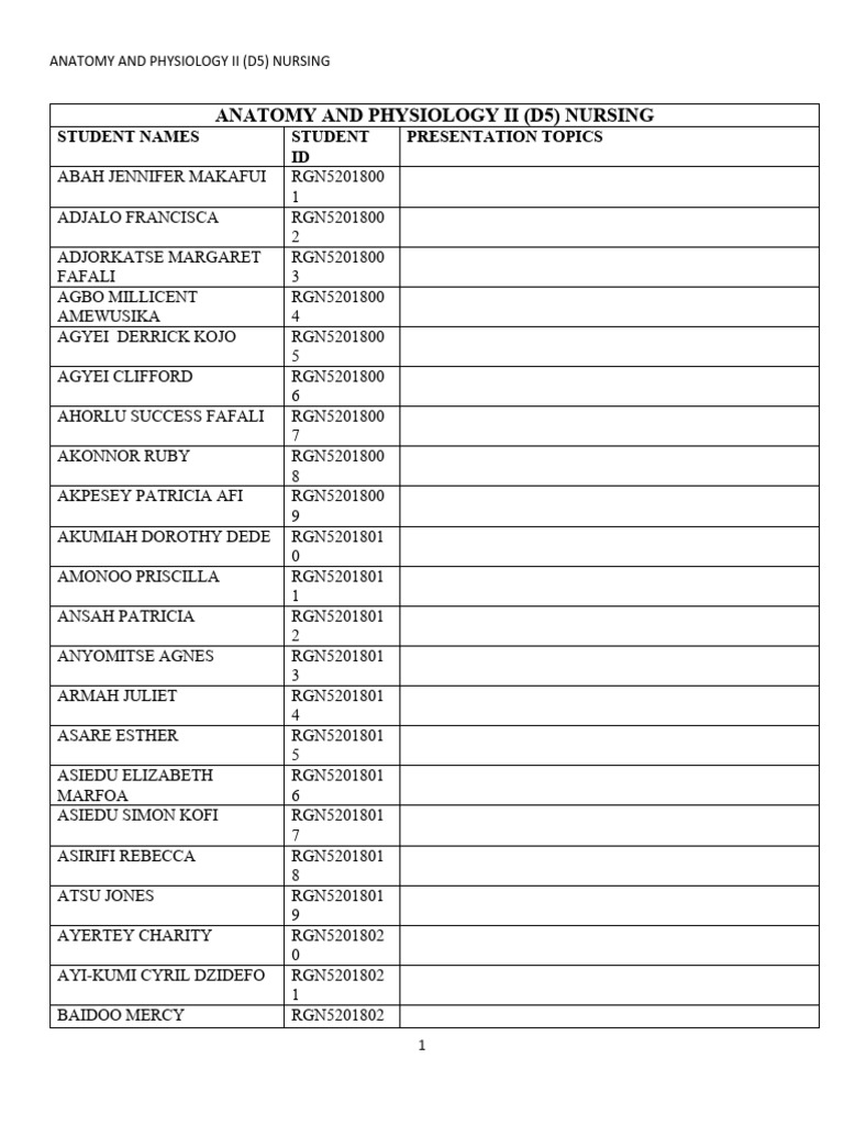 d5 Presentation List | PDF